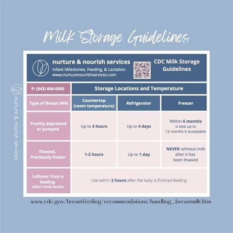 Cdc Breast Milk Storage Guidelines Breast Milk Storage Guidelines
