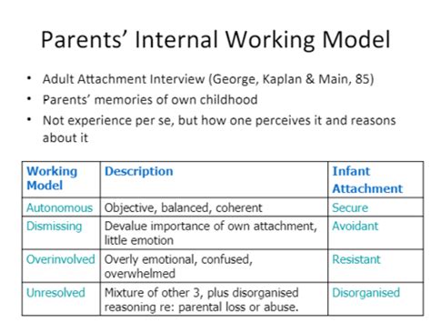 Developmental Psychology Emotional Development And Attachment