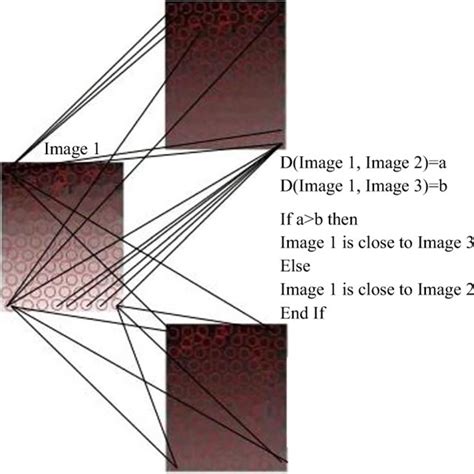 illustration of the proposed similarity measure download scientific diagram