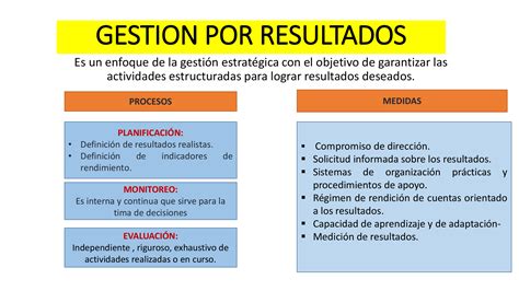 Arriba Imagen Modelo De Gestion Para Resultados Abzlocal Mx