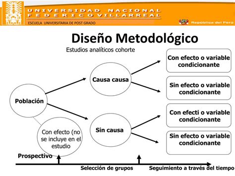PPT Diseño Metodológico PowerPoint Presentation free download ID