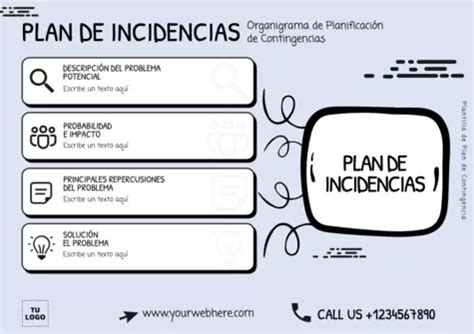 Crea Un Plan De Contingencia Con Ejemplos Editables