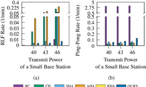 figure 2 from fuzzy logic based handover algorithm for 5g networks semantic scholar