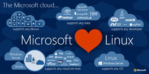 Linux Foundation y Microsoft se unen para ofrecer certificación en el