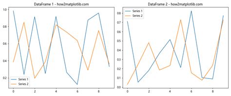 How To Plot Multiple Dataframes In Subplots In Python Matplotlib Color