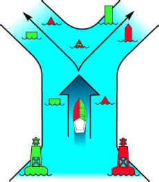 Study Guide Buoys And Markers Boaterlicences