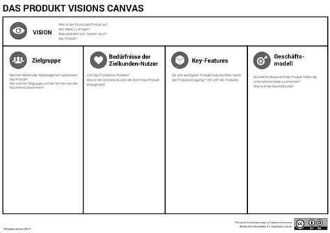 Product Vision Canvas Dt