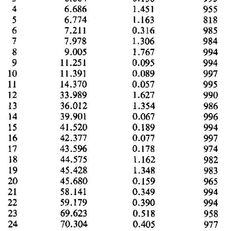 eigensystem realization algorithm results a b download table
