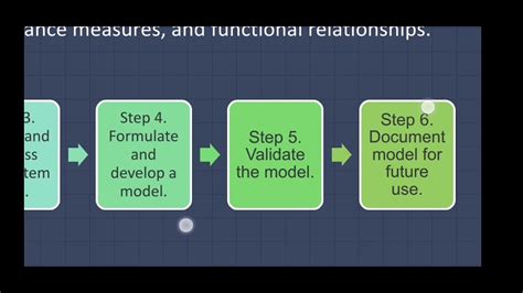 quantitative methods with modeling and simulation simulation and modelling youtube