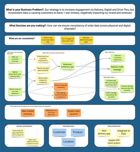 Data Strategy FAQ 28 Answers You Need To Succeed Cognopia