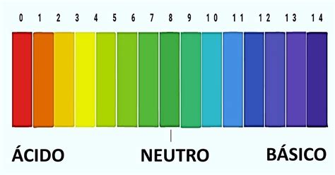 O que é pH Toda Matéria
