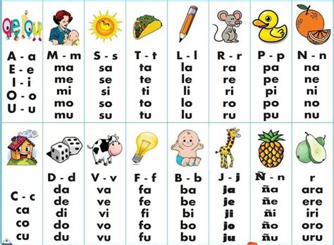 Abecedario Vocales Y Consonantes Worksheet In Workbook The Best Porn