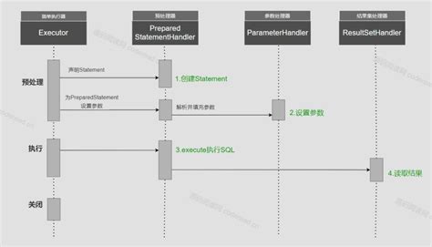 java主流框架 java框架 csdn博客