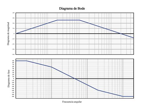 Diagrama De Bode Tesmapa 10