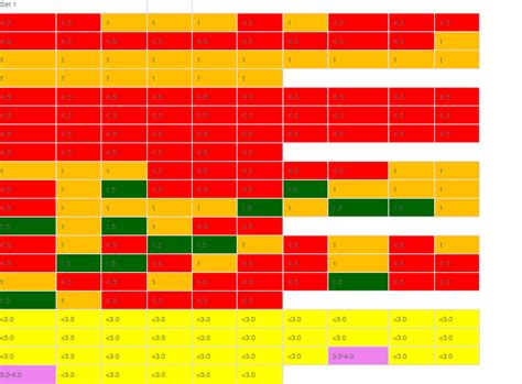 angularjs table with multiple arrays using ng repeat stack overflow