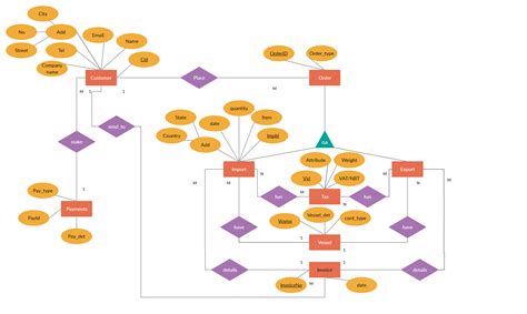 Diagram Microsoft Word Entity Relationship Diagram Mydiagram Online
