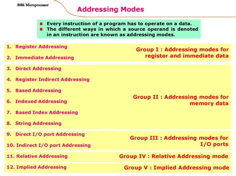 addressing modes ppt download