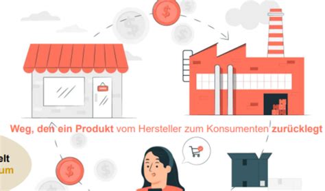 Marketing Planungsprozess Marketing Mix Distribution