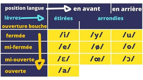 L Alphabet Phon Tique International Pour Le Fran Ais Master Your French