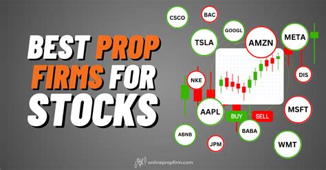 Best Prop Firms For Stocks Online Prop Firm