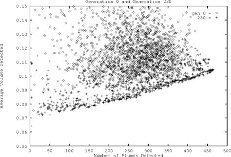 multiobjective optimization using the niched pareto genetic algorithm semantic scholar