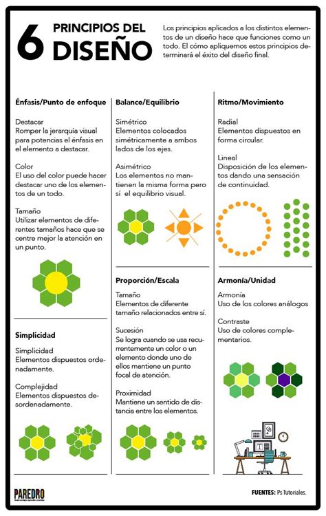 The Spanish Poster Is Shown With Instructions For How To Use It