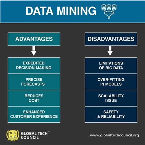 what is data mining examples and advantages
