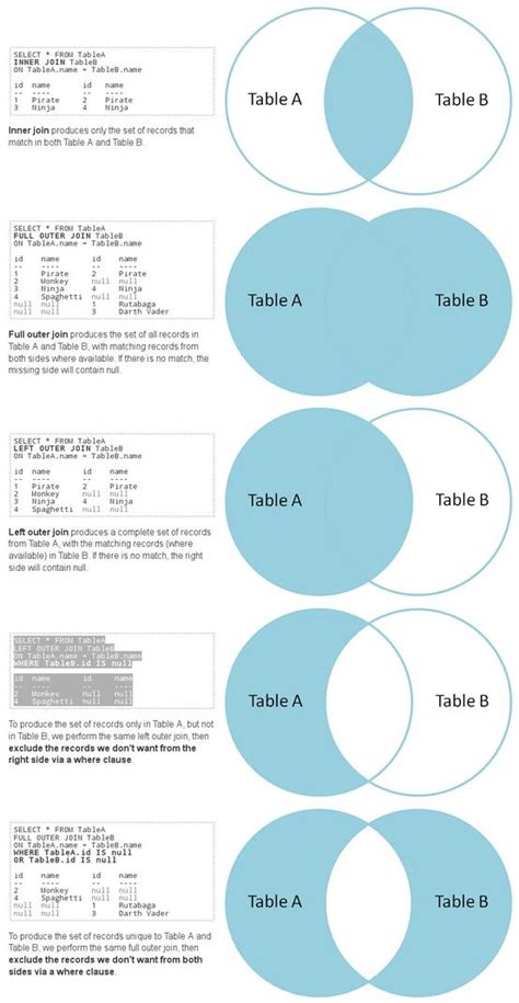 Visual Representation Of Sql Joins Artofit
