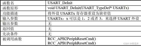 stm32 usart 的25个函数简单说明 stm32的usart库函数 csdn博客