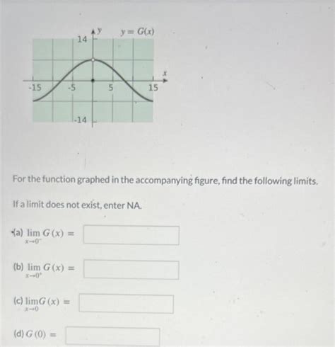 solved for the function graphed in the accompanying figure