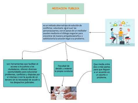 Mapa conceptual MEDIACION PUBLICA MEDI ACI ON PUBLI CA es un método
