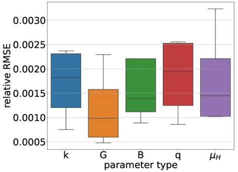 computation special issue recent advances in numerical simulation of compressible flows