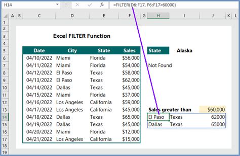 excel filter function 5 examples wikitekkee