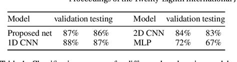 [pdf] explainable deep neural networks for multivariate time series predictions semantic scholar
