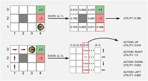how to use q function table elcho table