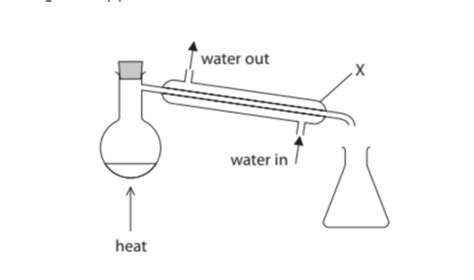 A States Of Matter Ppqs Exam Qs Flashcards Quizlet