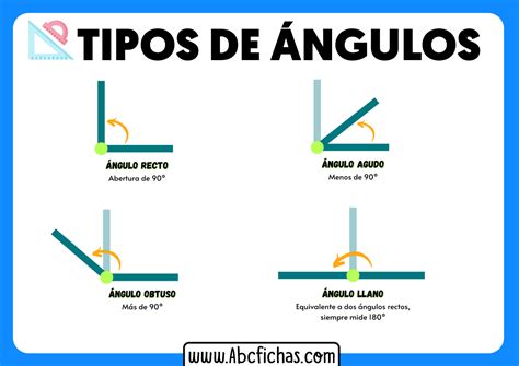 Angulos Retos Agudos E Obtusos Exercicios ROAREDU
