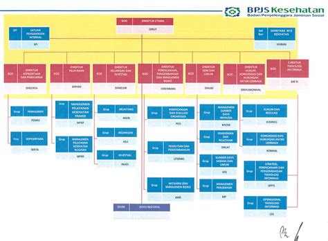 Struktur Organisasi Bpjs Kesehatan Homecare