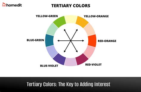 Tertiary Colors The Key To Adding Interest
