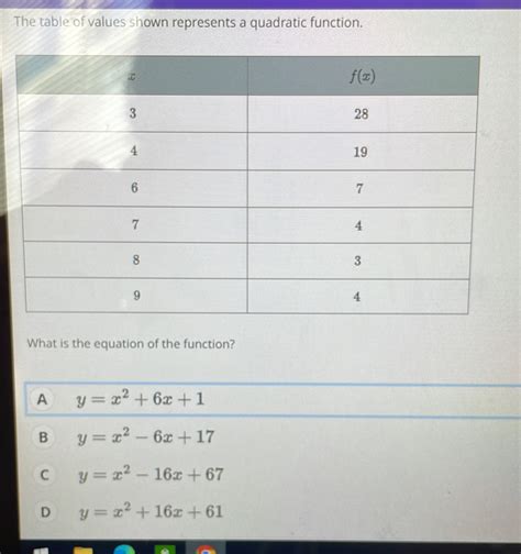 Solved The Table Of Values Shown Represents A Quadratic Function What