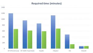 Blog Sib Visions Java Framework Comparison And Jvx