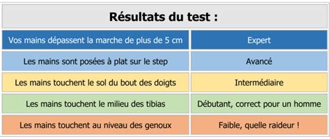 17 Tests Faciles pour Évaluer Sa Forme Physique