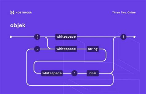 Apa Itu Json Penjelasan Penggunaan Dan Contoh Json