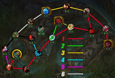 PVP Guía completa Druida Feral Archivo Firestorm