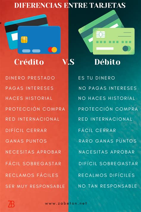Diferencia entre tarjeta de crédito y tarjeta de débito