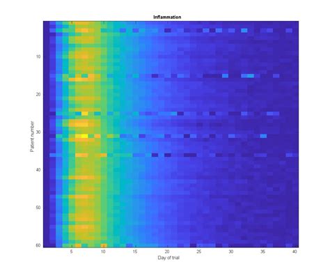 Programming With MATLAB Plotting Data