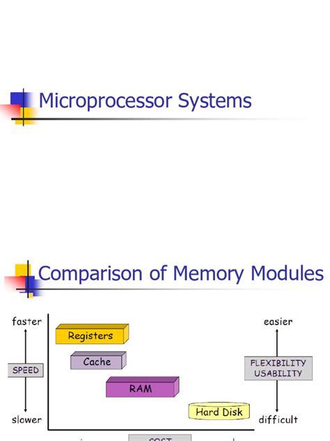 03 memory organization pdf central processing unit computer engineering
