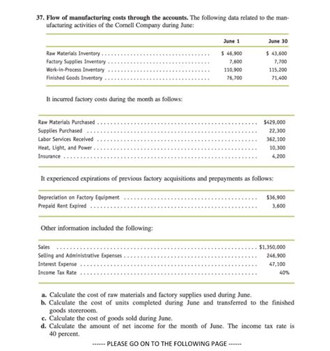 Solved Flow Of Manufacturing Costs Through The Accounts The Chegg