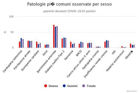 Letalit Del Coronavirus In Italia Il Nuovo Rapporto Dell Iss