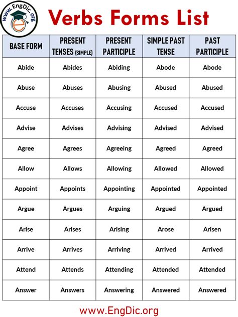 600 Common Verbs Forms List A To Z With PDF EngDic